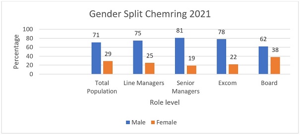 People – Chemring Group PLC